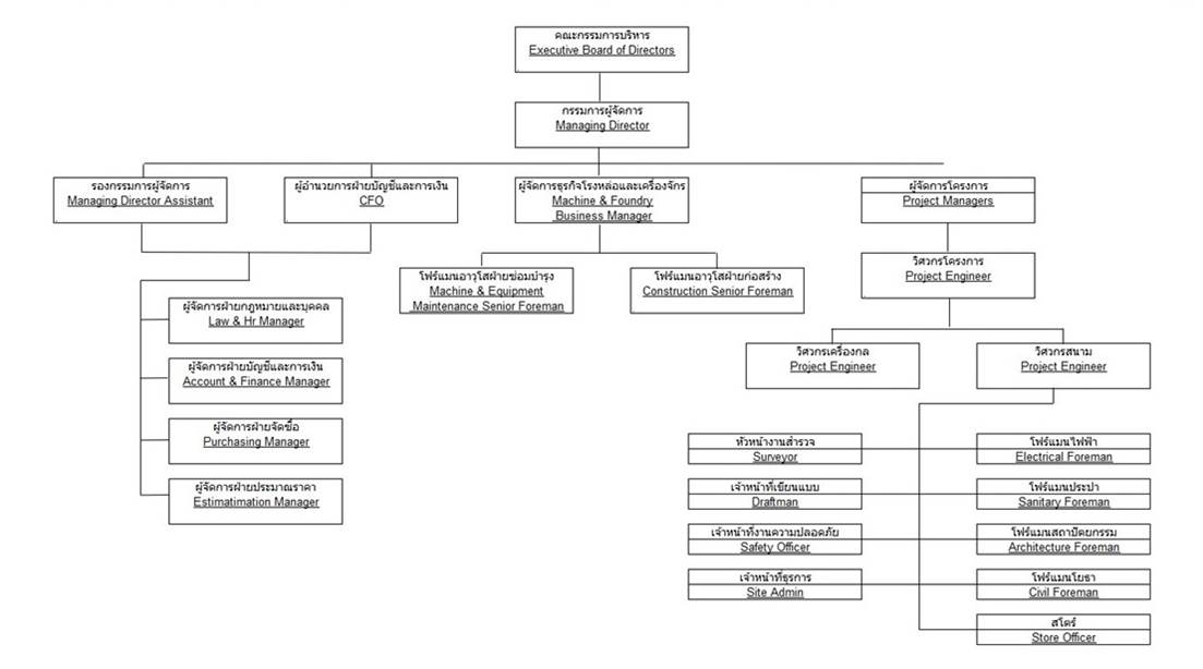 Consortium – E.C.T. Professional